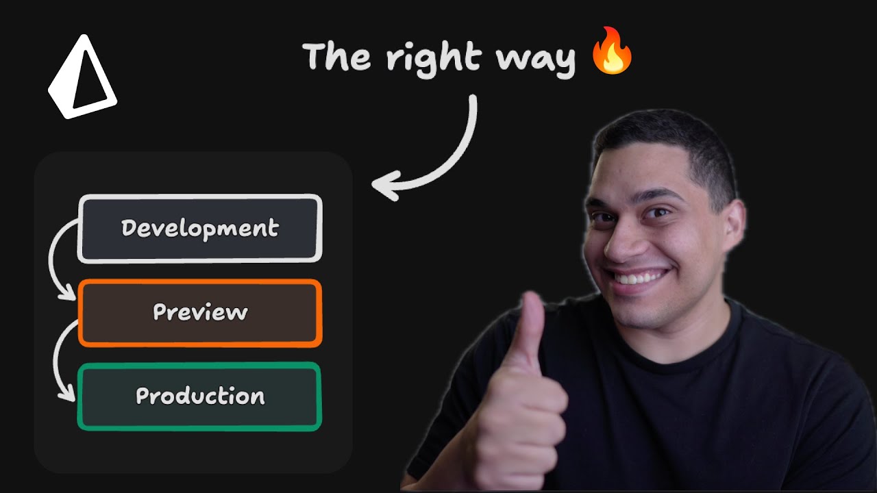 Prisma Essentials From Development To Production Prisma Migrate Workflow Youtube