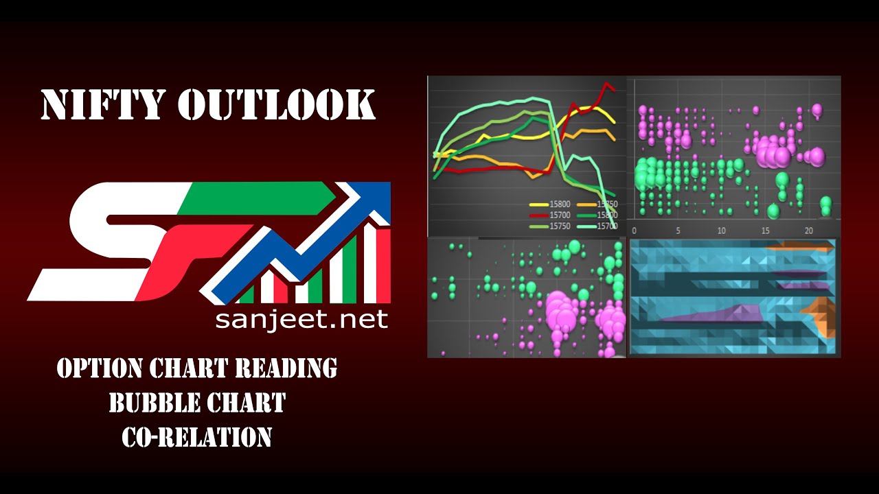 How to read Bubble chart, option chart, Nifty Outlook day action. VLog ...