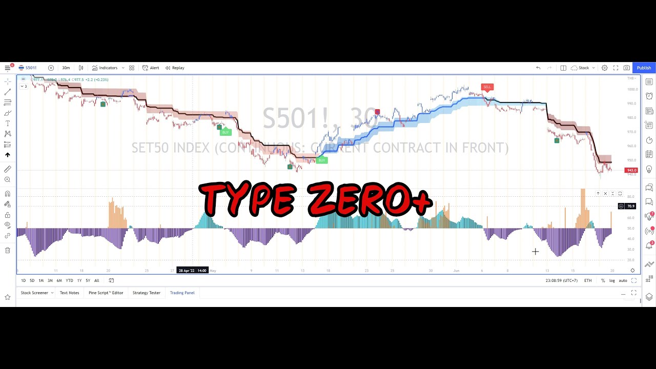 Type Zero+ (new trade setup) - YouTube