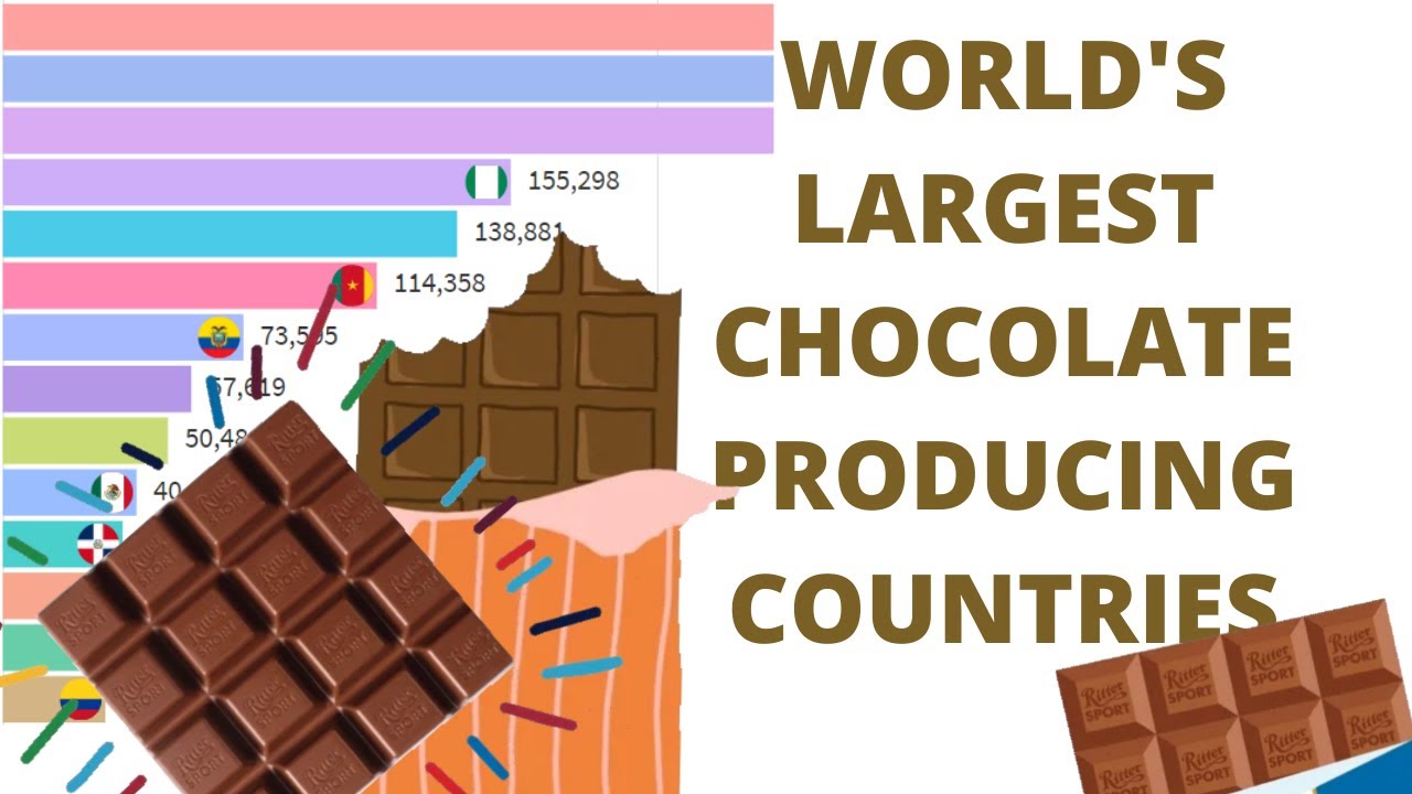Worlds largest CHOCOLATE producing countries (cocoa production) 1960 ...