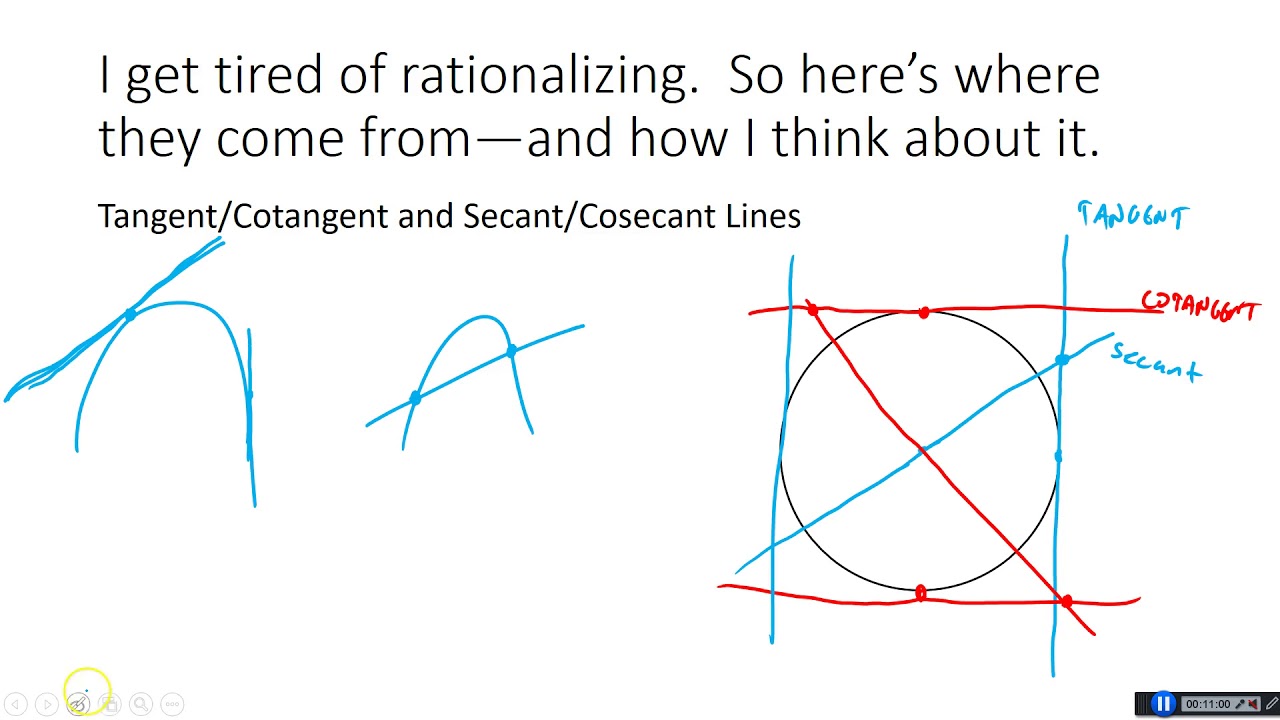 Reciprocal Functions: Tangent, cotangent, secant, cosecant - YouTube
