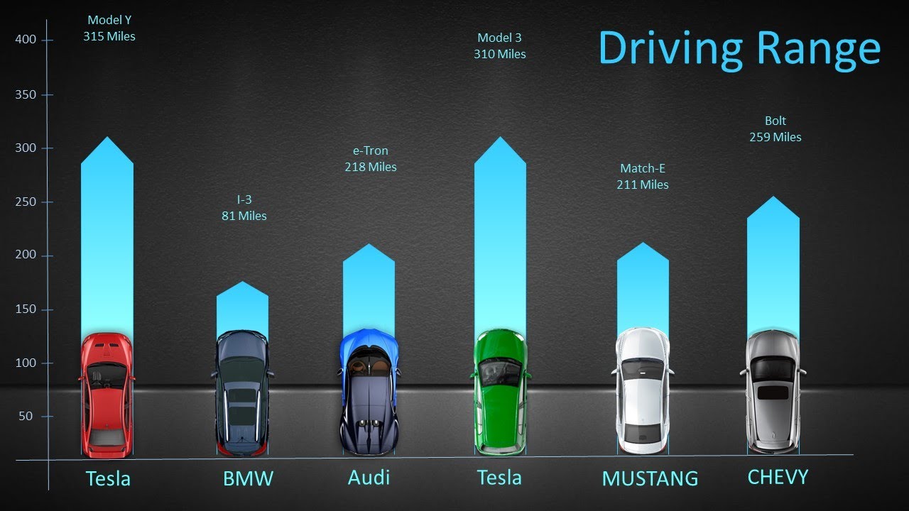 Car Range Timeline 𝗙𝗥𝗘𝗘 Powerpoint Template - YouTube