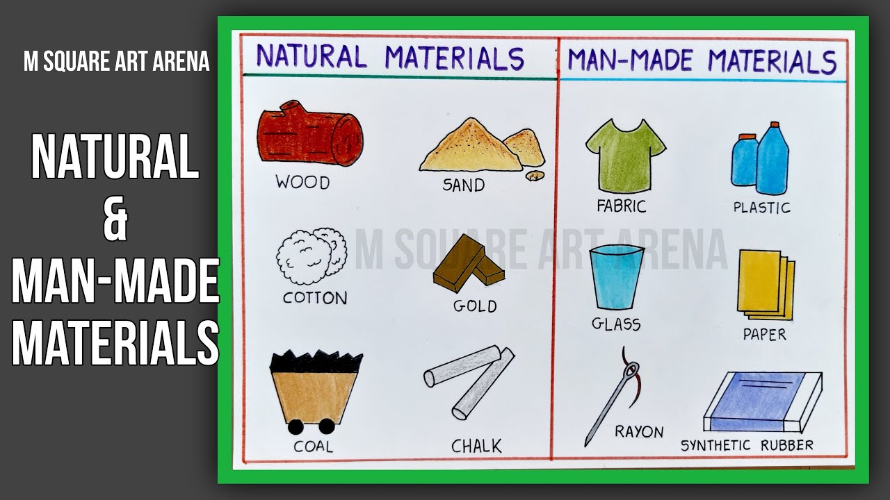Very Easy Drawing On Natural And Man Made Material Science Projects