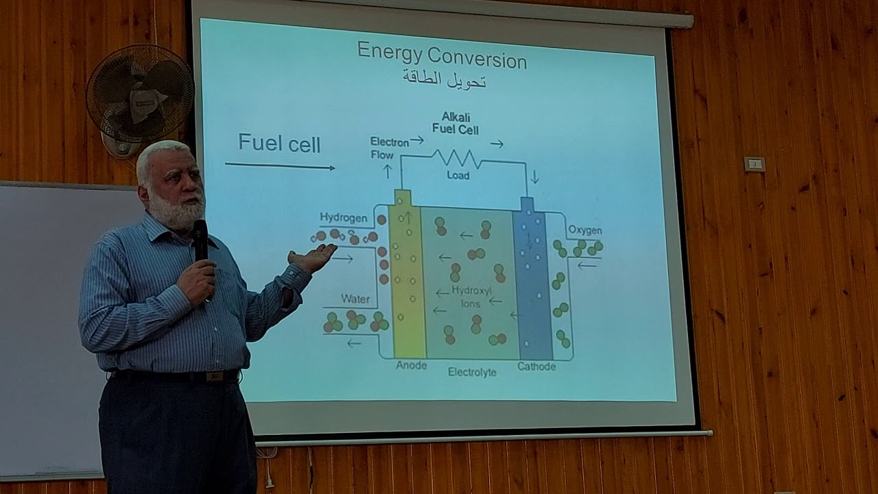 Lec 1 Dr. Ahmed Hamed - Energy Conversion Course - YouTube