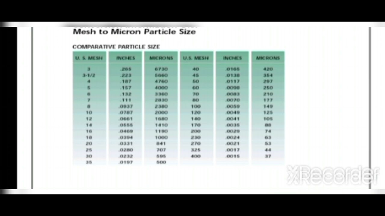 Sieving Classification Of Particles And Mesh Size With Its Standards sieving-classification-of-particles-and-mesh-size-with-its-standards