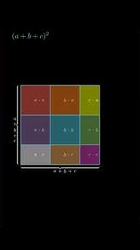 Understand formula for the sum of squares of 3 numbers through the combination of numbers and ...