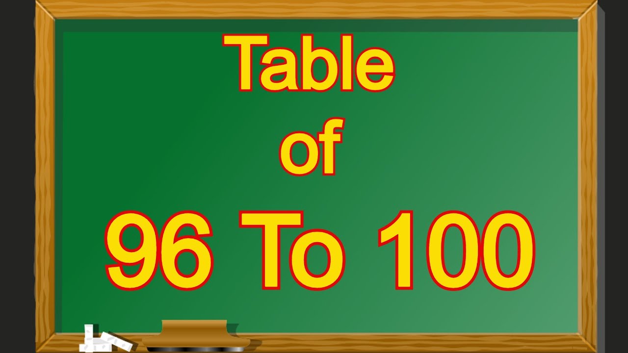 Table Of 96 To 100 Multiplication Table 96 To 100 96 To 100 Table