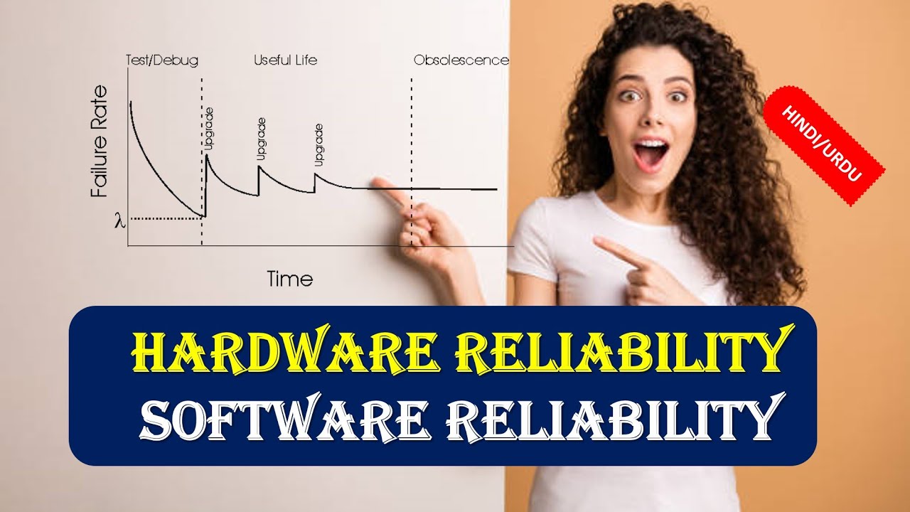 Hardware Reliability and Software Reliability | Hardware vs Software ...