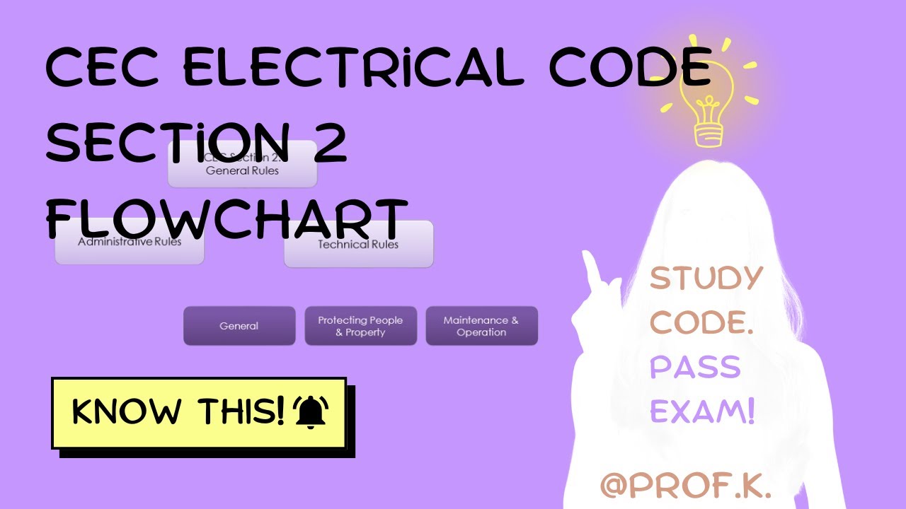 CEC Section 2 General Rules Admin and Technical Flowchart - YouTube