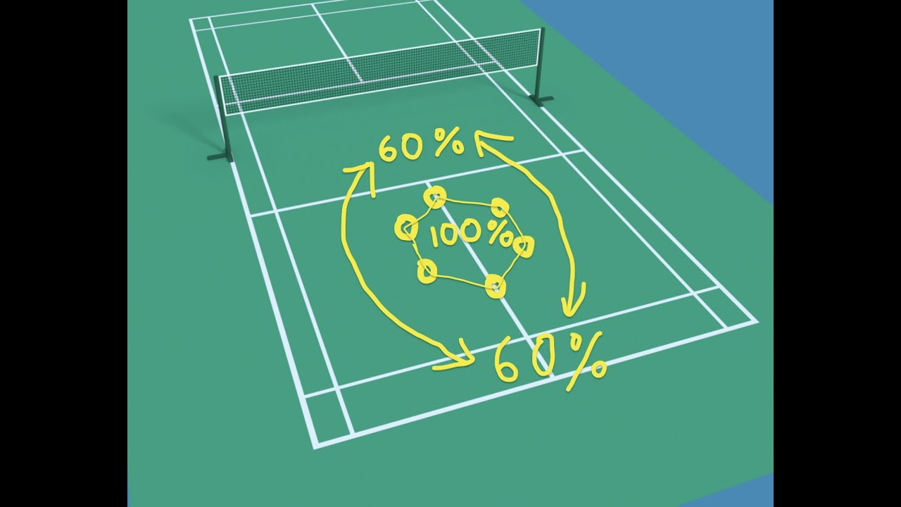 Split Step Footwork - Badminton Training - YouTube