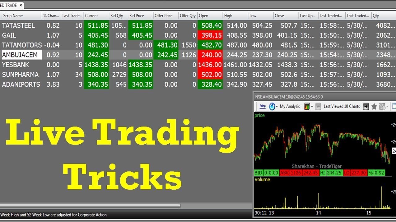 stock market live trading | Banknifty live trading | Nifty live trading ...