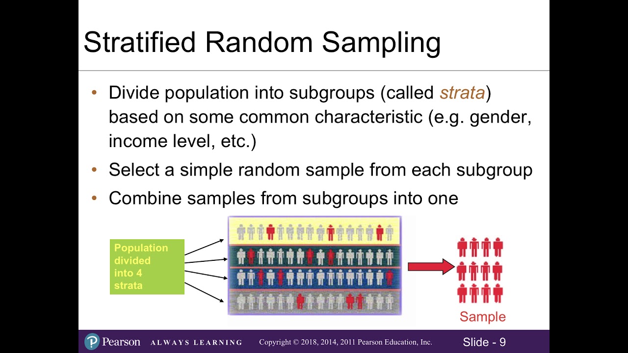 Population sampling
