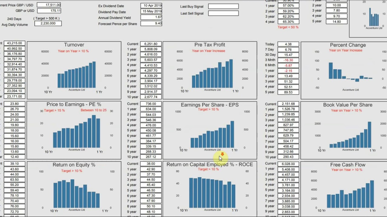 Portfolio Fundamental Charts Report - YouTube