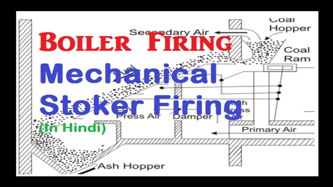 Mechanical Stoker Firing / Boiler Firing in Hindi - YouTube
