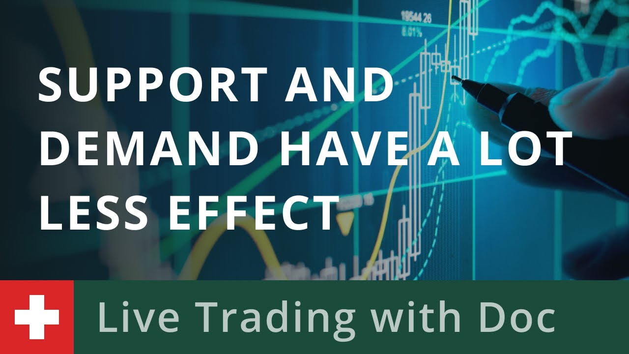 Live Trading with Doc 12/12: Support and Demand have a lot less effect ...