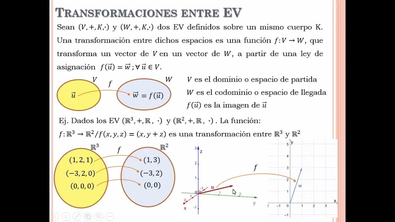 Transformaciones Lineales Teoría 1 - YouTube