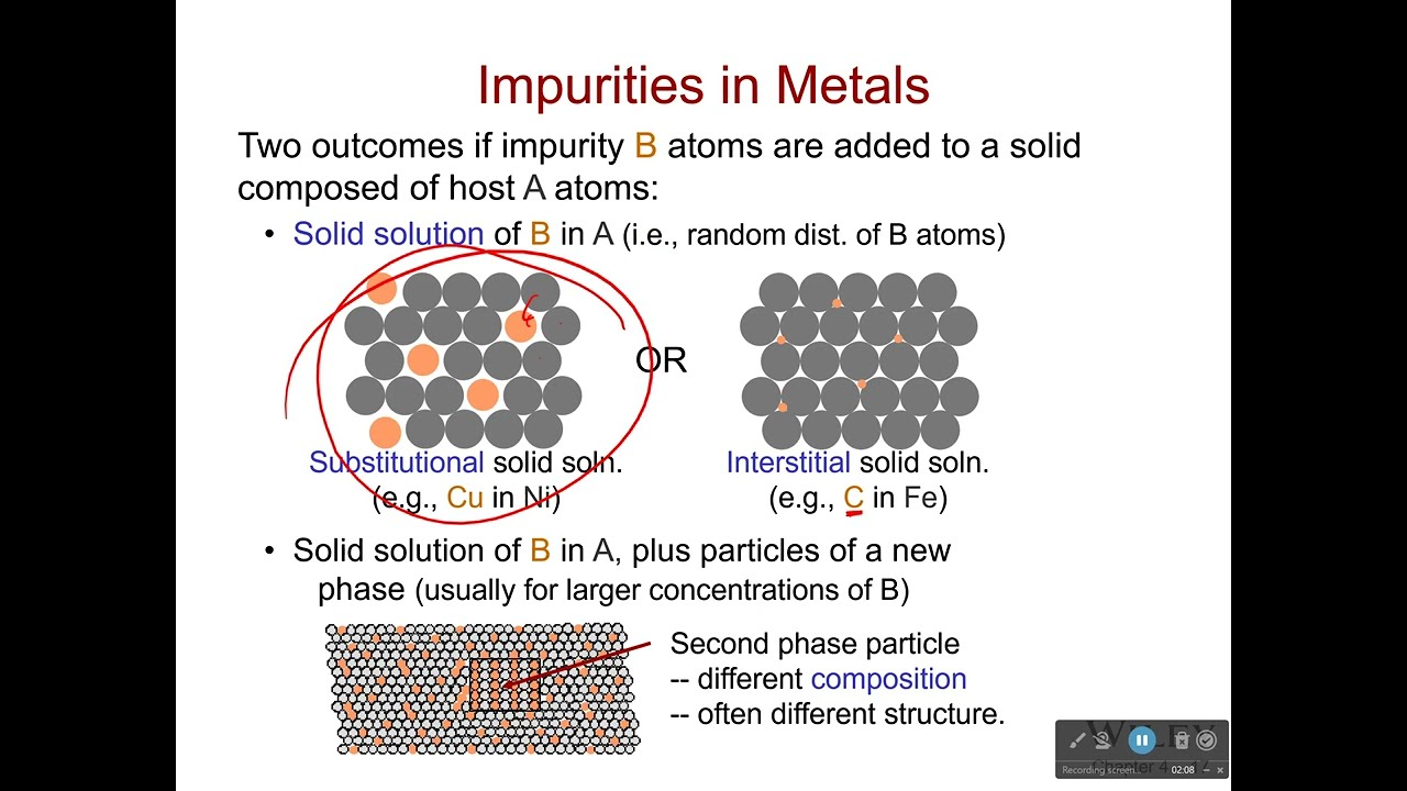 Impurities in Solids - YouTube