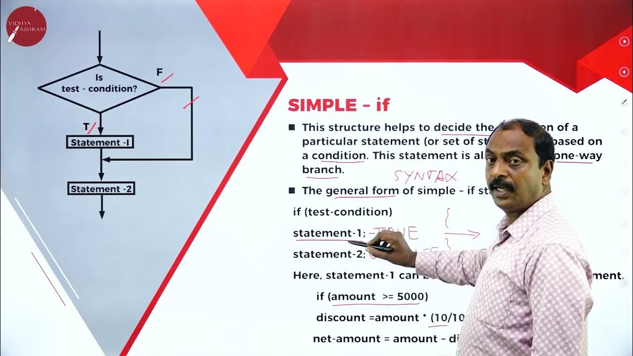 DAY 19 | COMPUTER SCIENCE | I PUC | PROBLEM SOLVING METHODOLOGY | L4 - YouTube