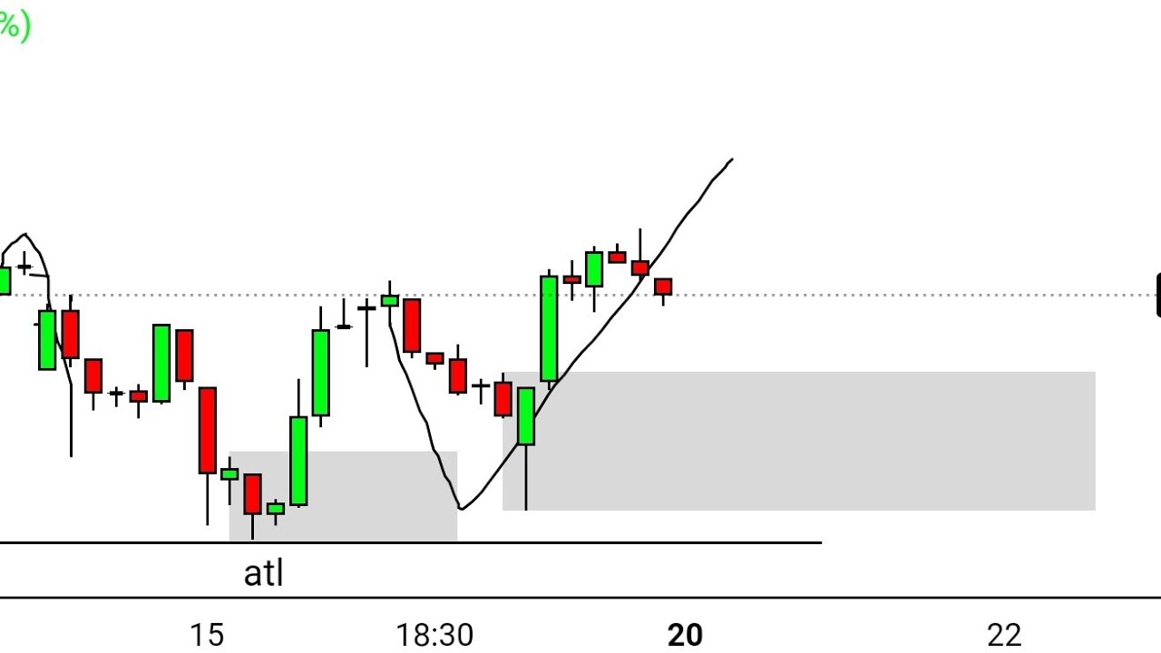 💎 CLOV Stock (Clover Stock) | CLOV STOCK PREDICTIONS! CLOV STOCK TRADING STOCK MARKET! CLOV ...