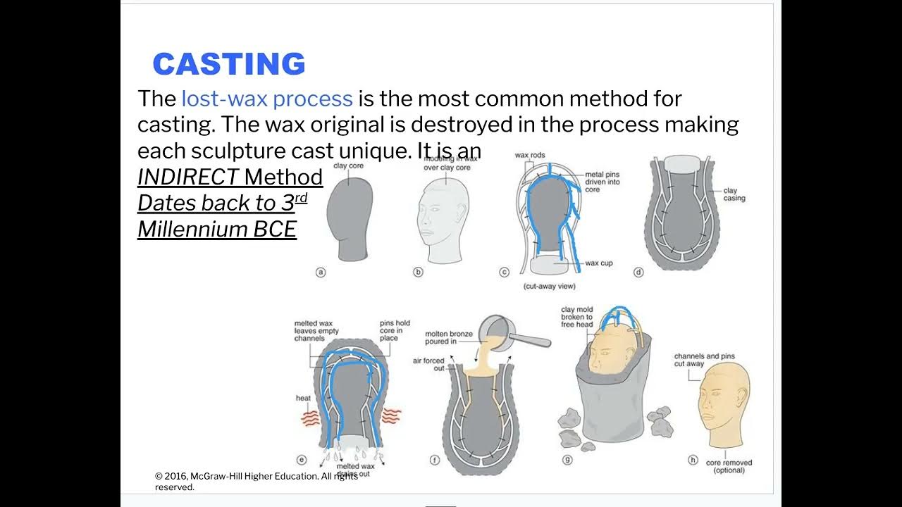 #11 Art Appreciation Part 2 - YouTube