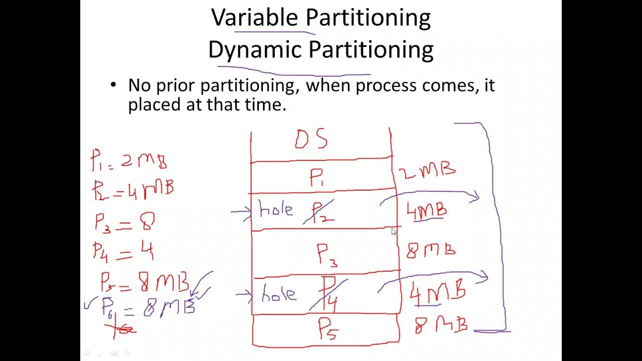 Variable Partitioning (Part 3) / First Fit, Next Fit, Best Fit, Worst ...