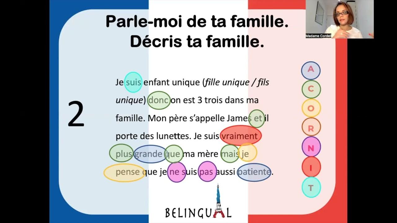 Parle-moi de ta famille.Décris ta famille. GCSE French Speaking ...