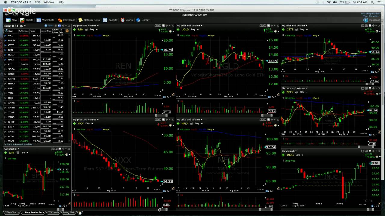 Intraday Report Yellen Speech part 1 - YouTube