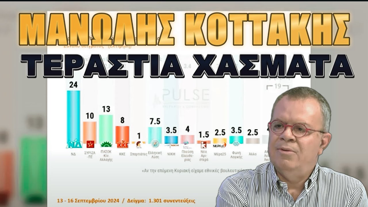 Οι δημοσκοπήσεις για τη ΝΔ δεν είναι για να ανοίγουν σαμπάνιες! - YouTube