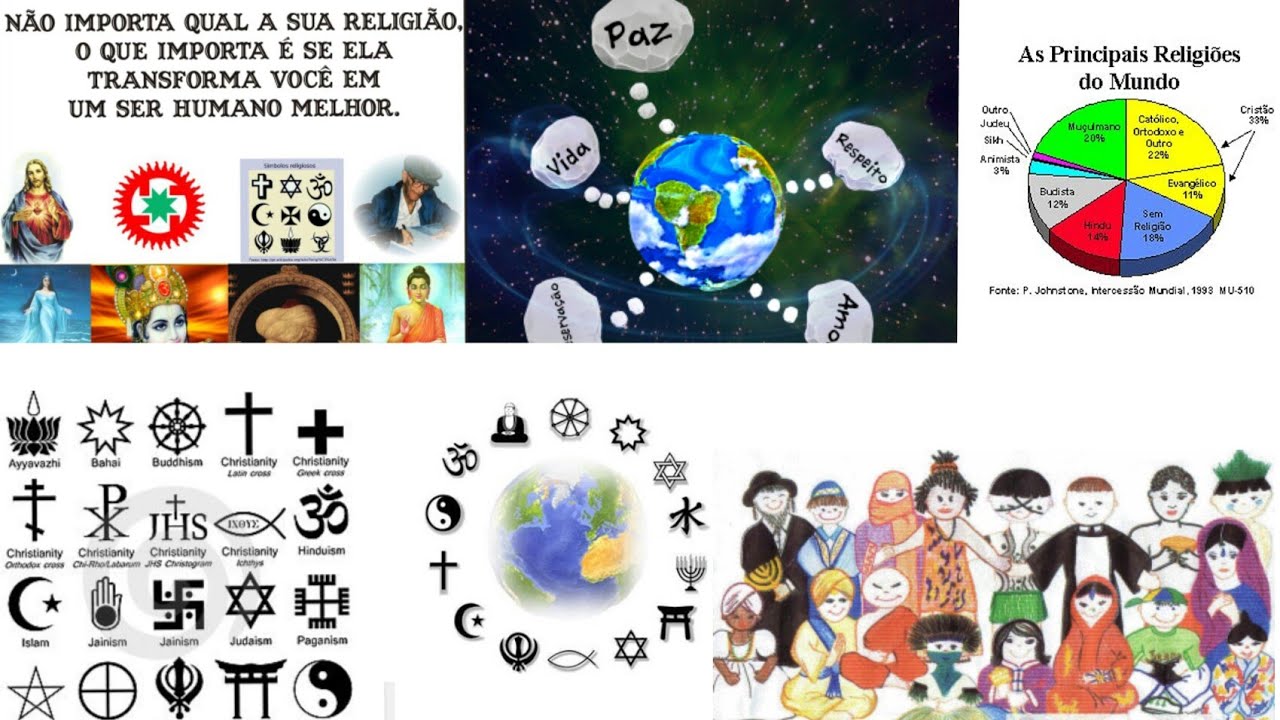 Sobre As Religiões Cujos Membros - RETOEDU