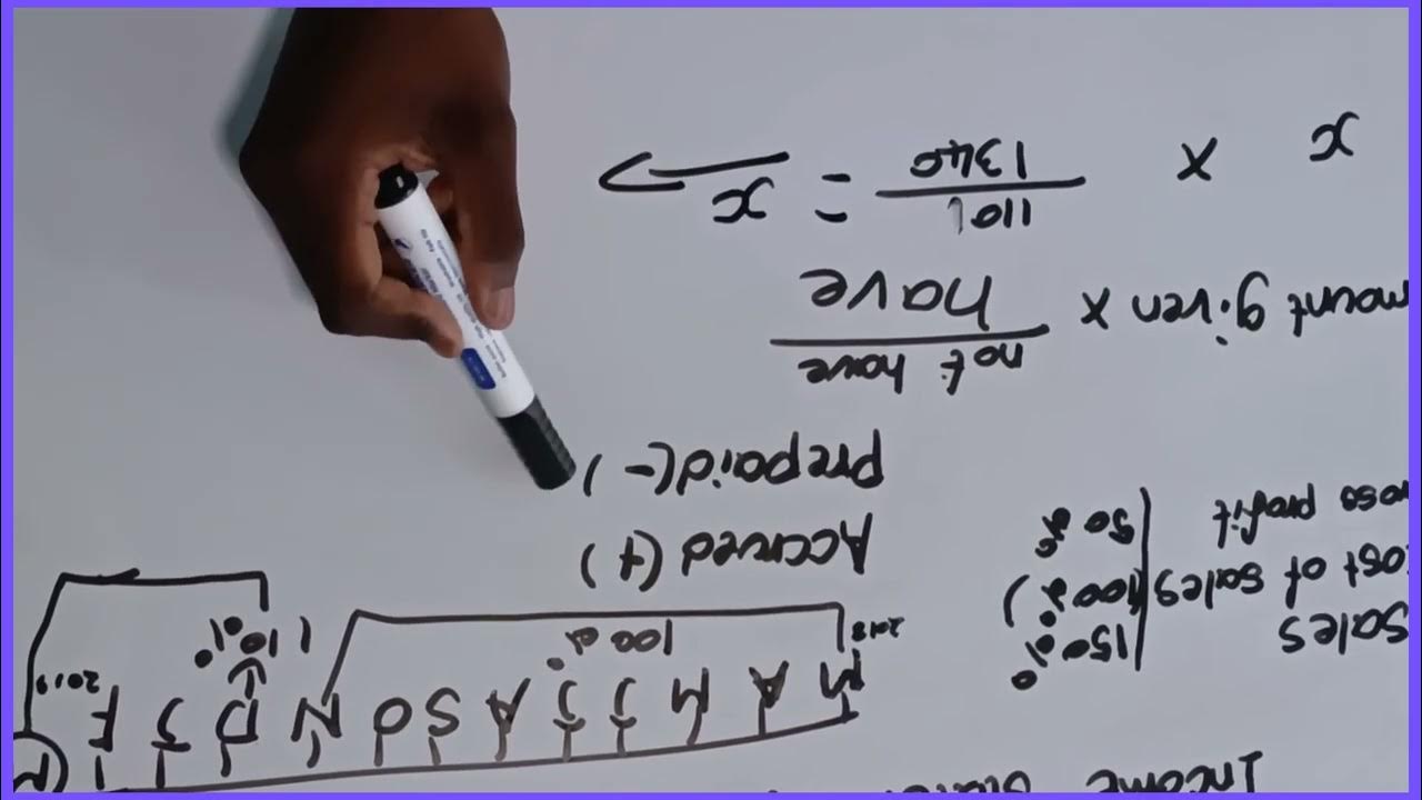 INCOME STATEMENT PART 2(ISIZULU)-ACADEMIC TUTORS - YouTube