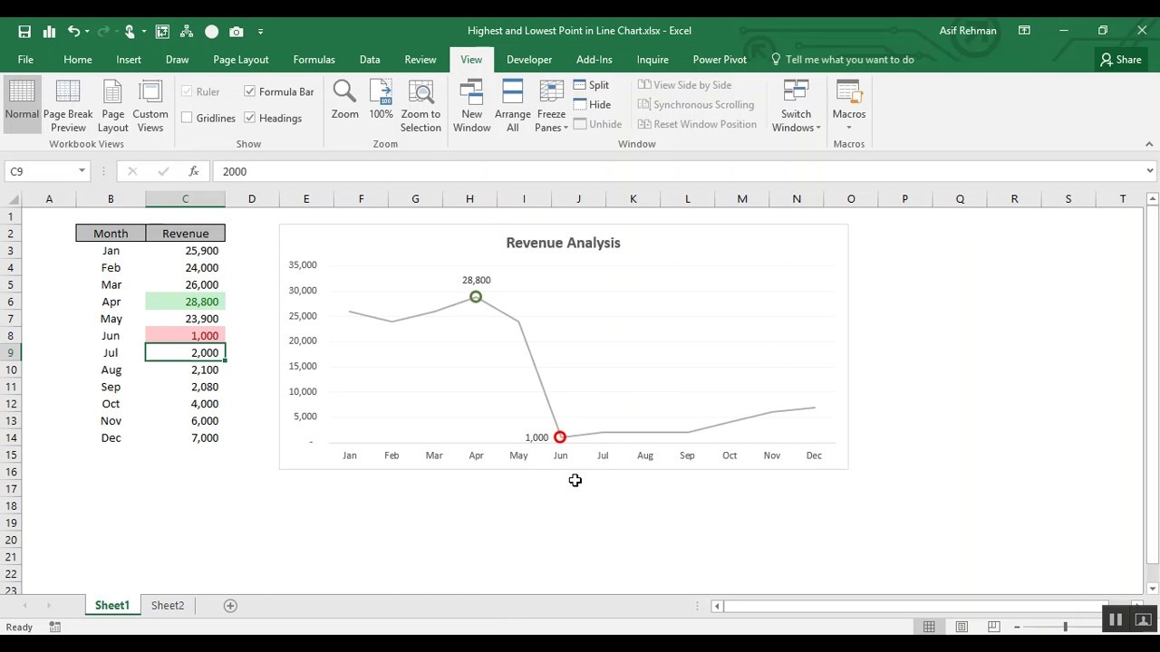 Highest and Lowest Point on Line Chart - YouTube