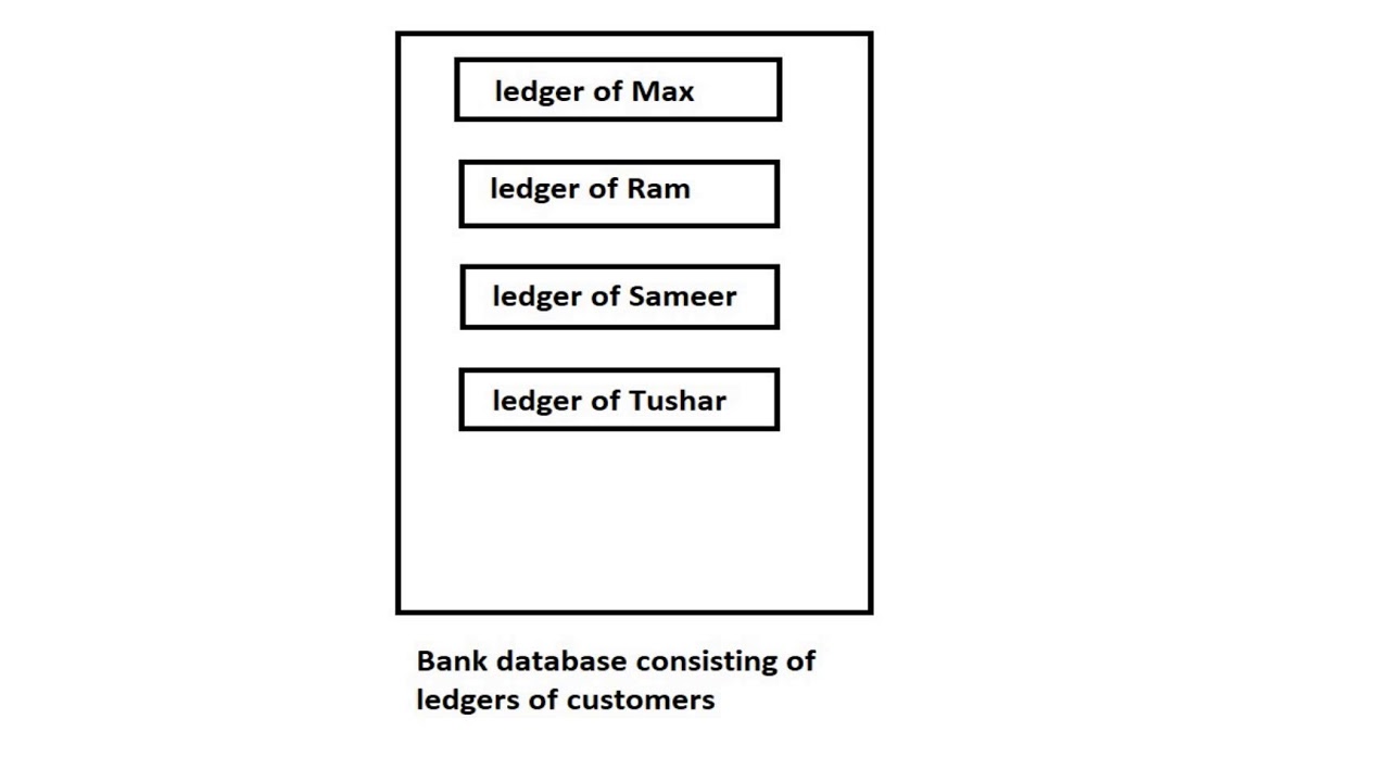 Ledger Diagram - YouTube