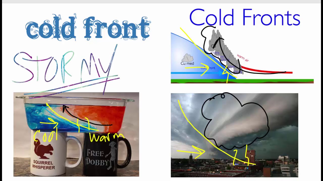 Introduction to Fronts - YouTube