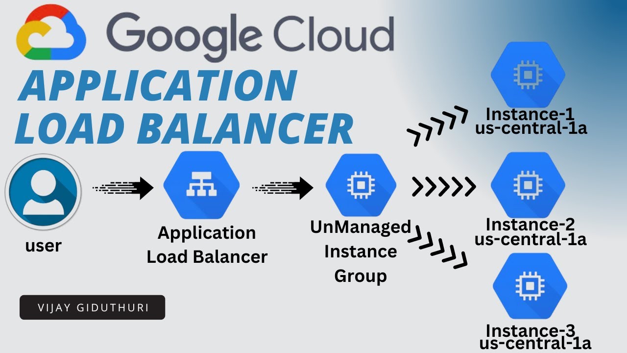 Create an Application Load Balancer on Google Cloud - YouTube