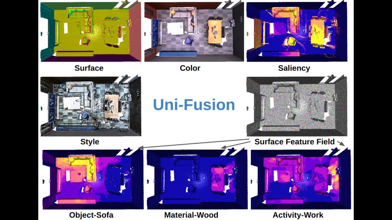 Uni-Fusion: Universal Continuous Mapping - YouTube