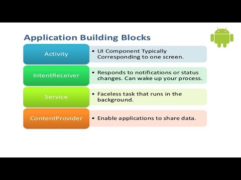 Activity in Android(Part-1) - YouTube