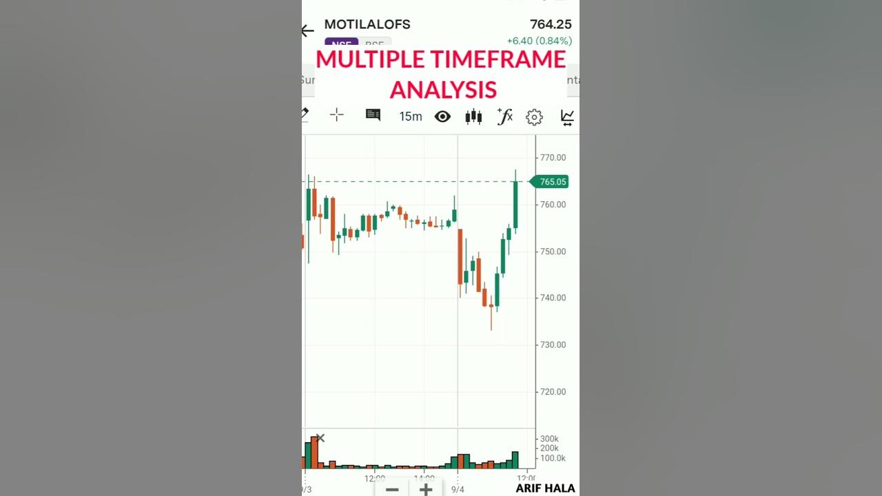 Multiple Timeframe Analysis - YouTube