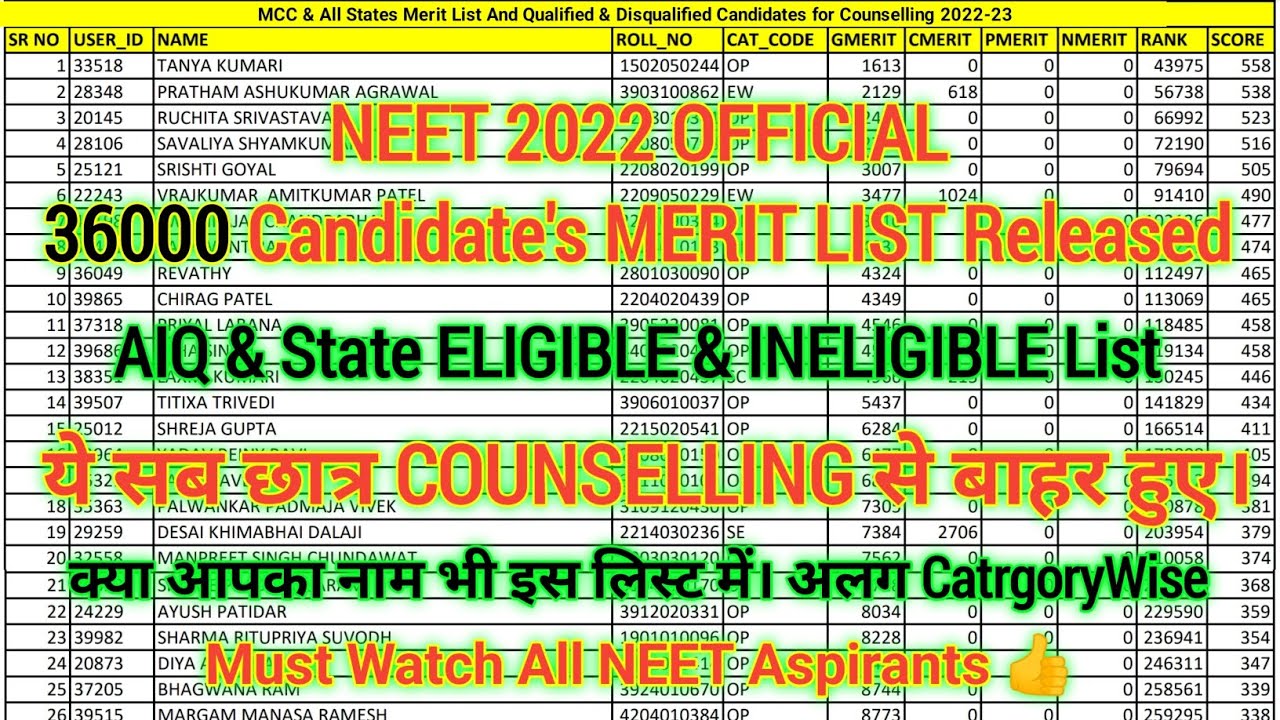NEET 2022 All 36000+ Candidate's MERIT LIST Released| AIQ & SQ Students ...