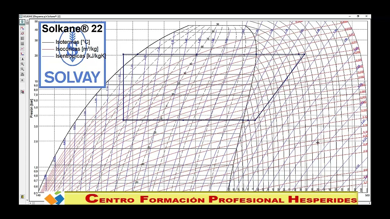 PROBLEMA FRIGORIFICO CICLO SIMPRE CON R22 Y SUBENFRIADOR APOYO CON ...