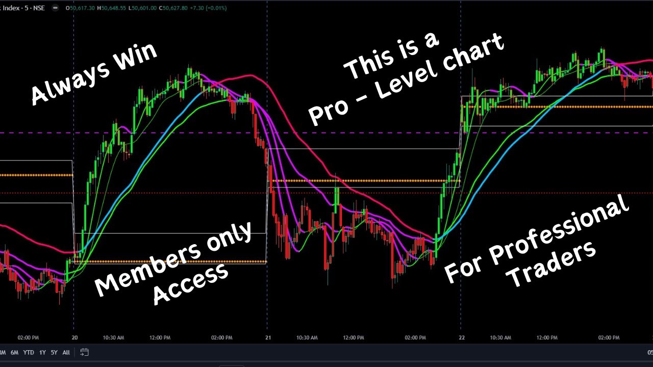 Professional Trading Page Setup - Members Only Access - YouTube