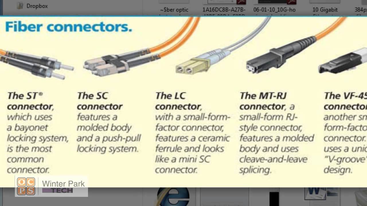 Introduction to Fiber Optics - YouTube