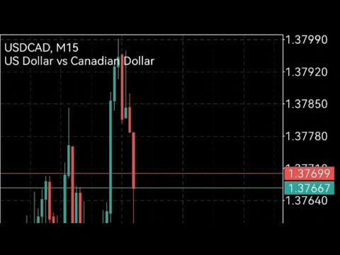 CAD CPI m/m High Impact Fundamental news ( 19 0ct 2022) - YouTube