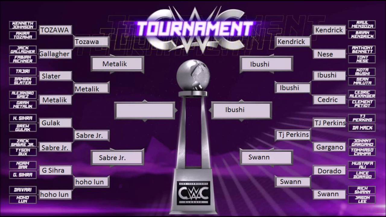 "The Golden Wrestling Convo" Cruiserweight Classic Bracket Predictions ...