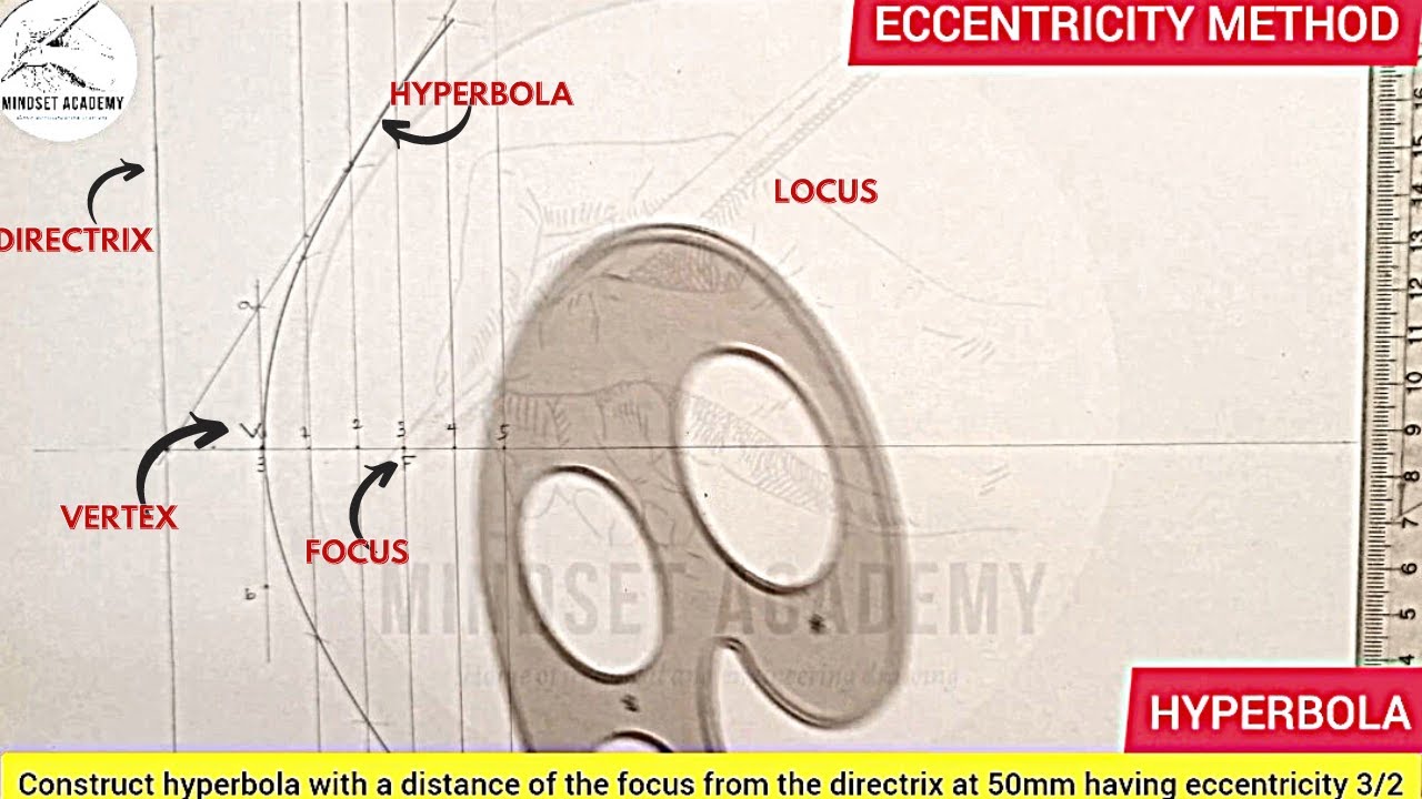 ECCENTRICITY FOCUS AND VERTEX IN HYPERBOLA - YouTube