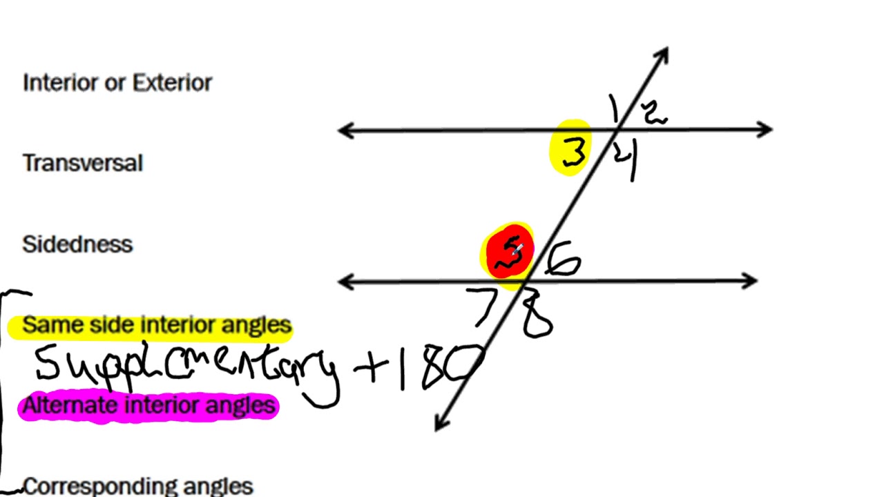 Chapter 3: Parallel Lines and Angle Pairs, Part 1 - YouTube