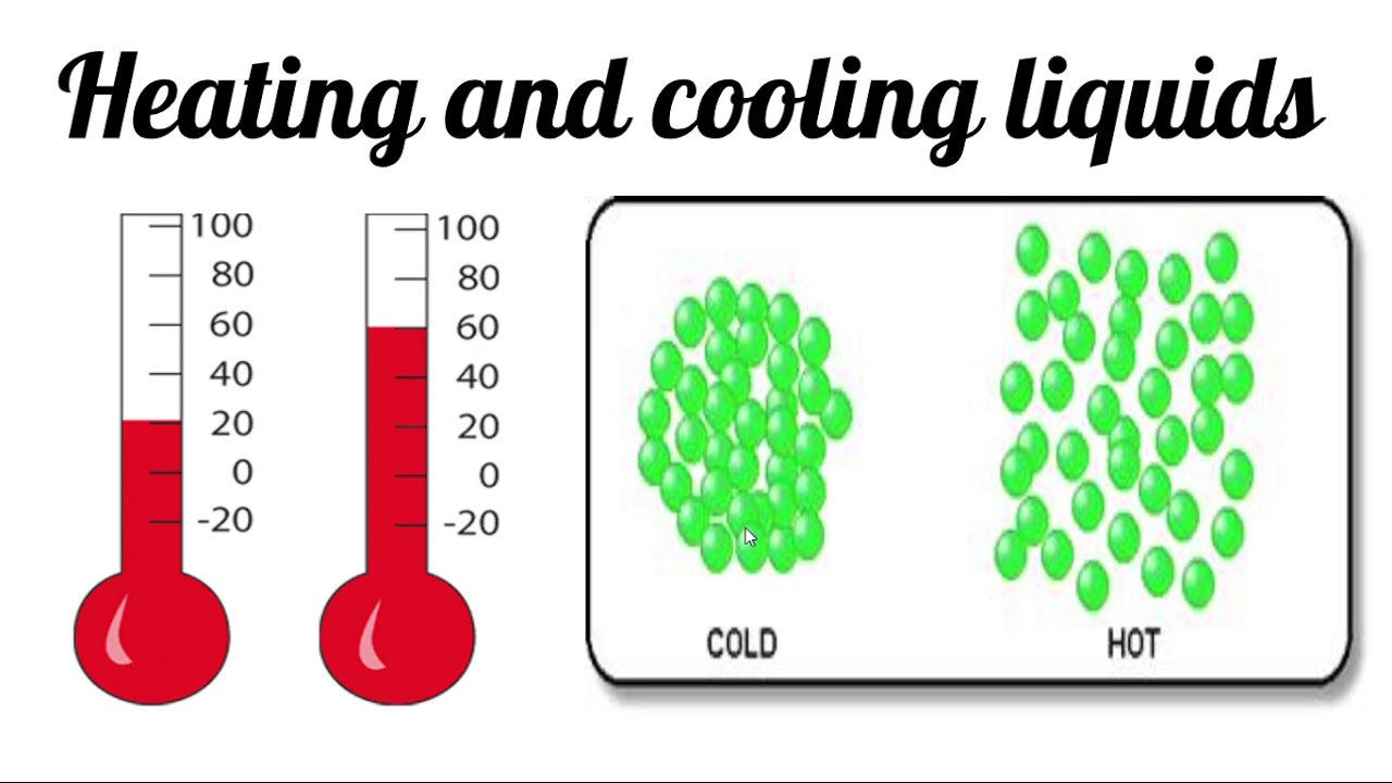 Particles Expansion and contraction - YouTube