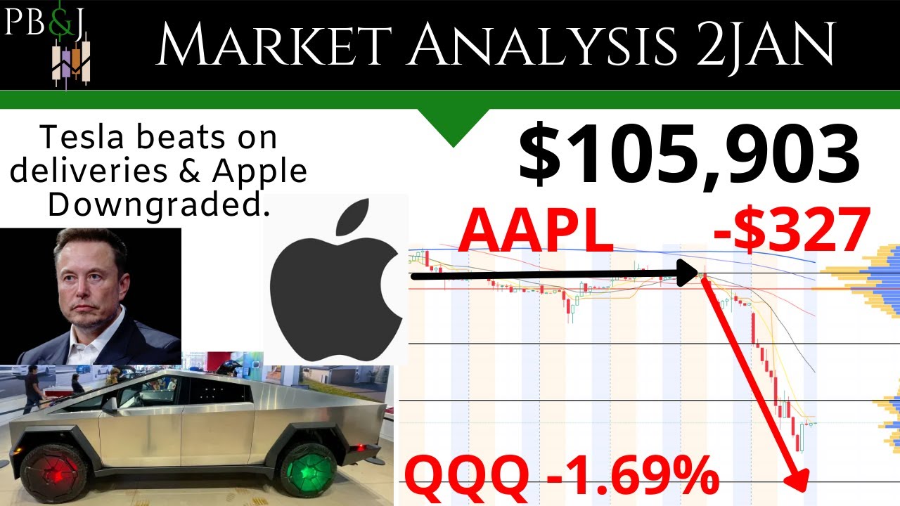 Tesla Beats & Apple Falls. Technical Analysis SPY QQQ IWM AAPL TSLA XLP ...