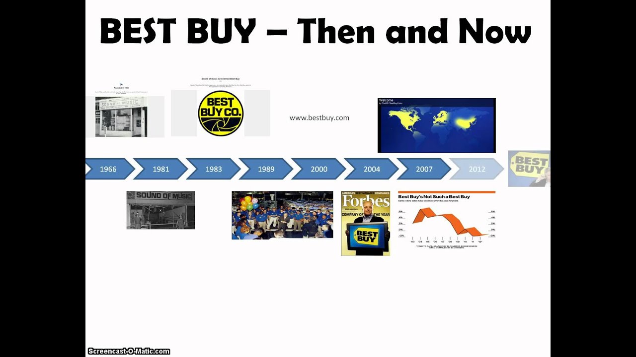 Best Buy Analysis Part A - YouTube