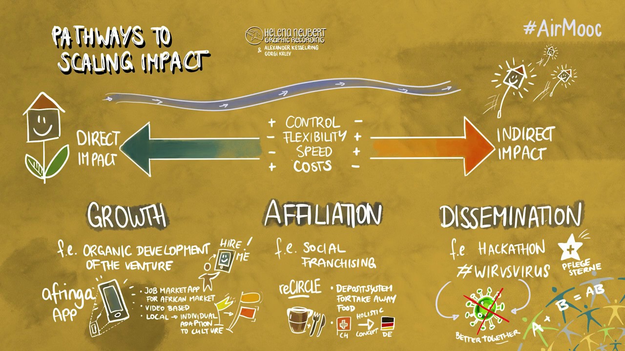 Pathways to Scaling Impact - YouTube