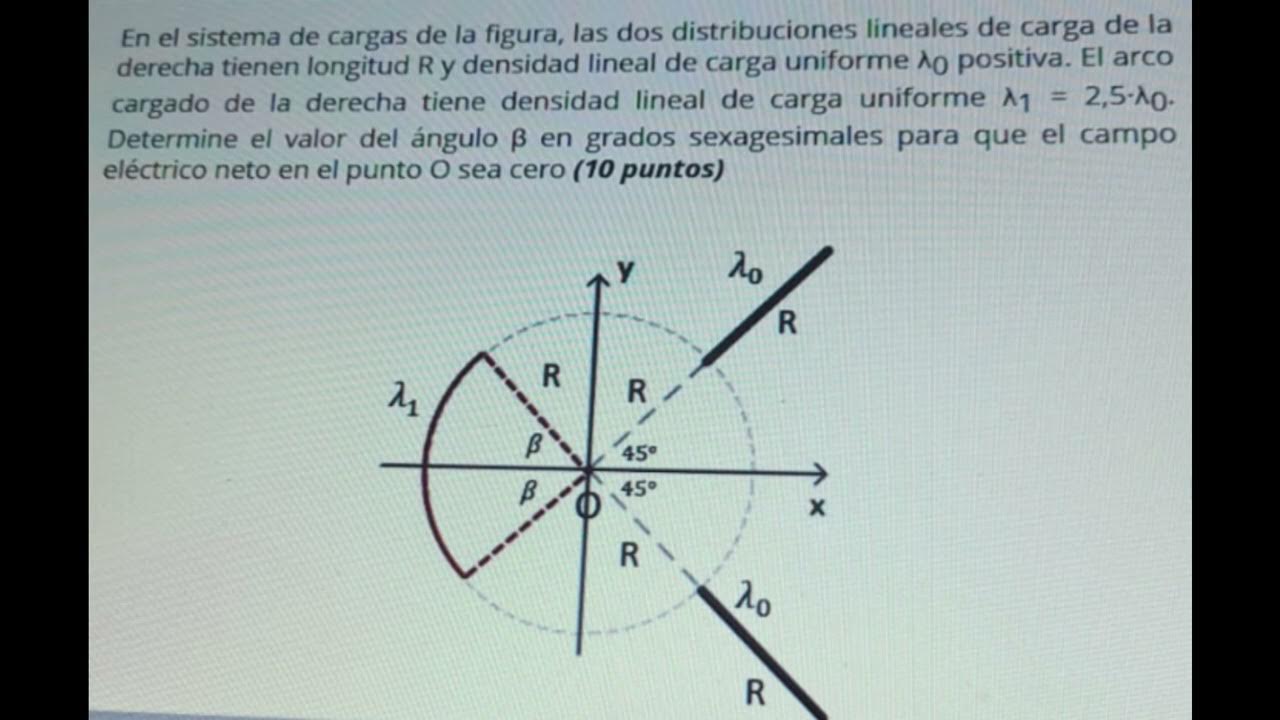 en el sistema de cargas de la figura, las dos distribuciones lineales de carga de la derecha ti ...